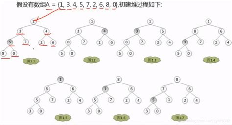软考（软件设计师）考点总结 数据结构与算法基础软考数据结构 Csdn博客