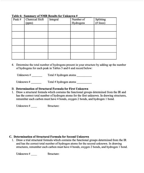 Solved II IR Spectra Analysis A For Each Functional Group Chegg Com