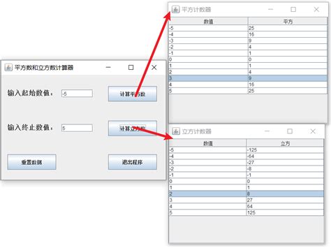 【java】编写程序输出平方、立方表：输入两个数值，一个左边界数值（下记作a），一个右边界数值（下记作b），选择计算平方或者立方。如果计算平方，则计算 A B 区间内的所有整数的平方（n2