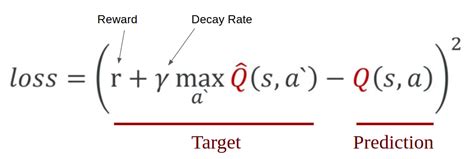 Python Reinforcement Learning With Keras Model Stack Overflow