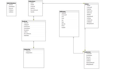 20 murach s sql server 2016 for developers my guitar