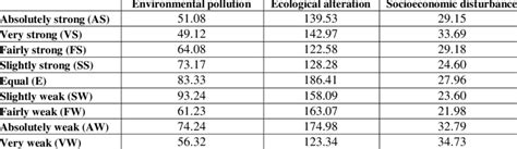Environmental Impact Assessment Download Scientific Diagram