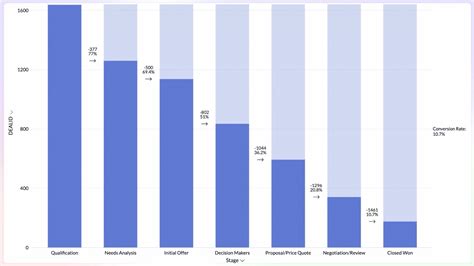 Zoho Analytics Adds 7 New Data Visualization Types For Enhanced Analysis Zoho Blog