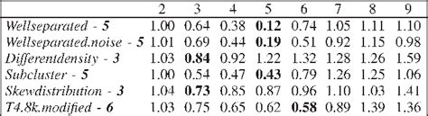 Table Viii From Understanding And Enhancement Of Internal Clustering