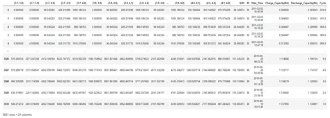 Performance Evaluation Of Machine Learning And Deep Learning Based Models For Predicting
