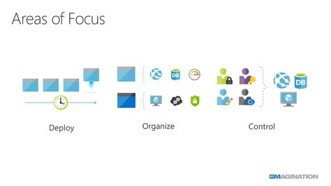 Introduction To Azure Resource Manager Pdf