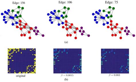 Figure From Graph Neural Network Meets Sparse Representation Graph Sparse Neural Networks Via