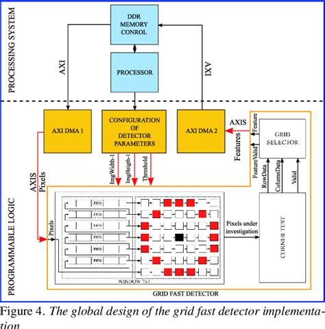 Figure 1 From Implementation Of A Real Time Stacking Algorithm In A Photogrammetric Digital