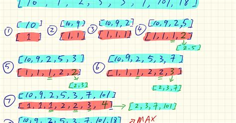 Yu S Coding Garden LeetCode Question Longest Increasing Subsequence