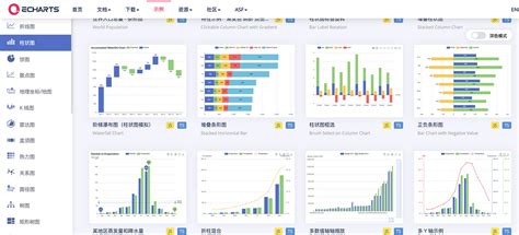 數據報表 Apache Echarts 使用筆記 官網：zhindexh By Juju 的自學筆記 Medium
