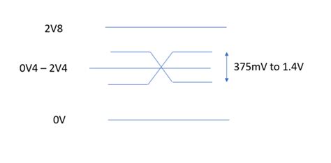 HMC OSCIN Range Q A Clock And Timing EngineerZone