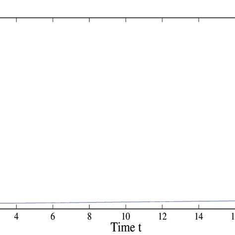 The Diagram Of The Sicr Model Download Scientific Diagram