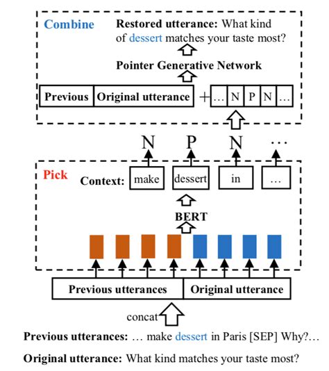 論文整理 Improving Open Domain Dialogue Systems Via Multi Turn Incomplete Utterance Restoration