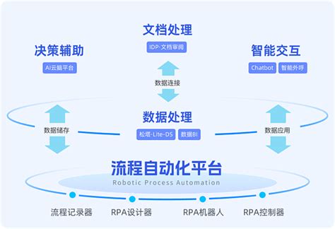 实在智能airpa 机器人流程自动化大家都在用的软件机器人