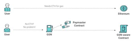 Computer Vision Models Comparison By Sumitesh Naithani Medium