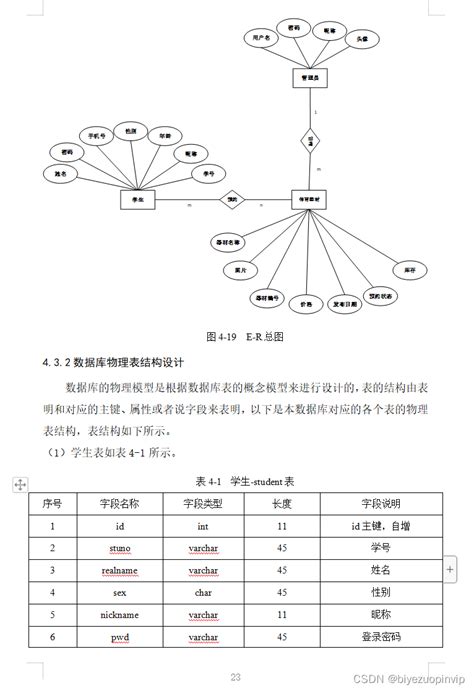 基于大数据技术的高校体育器材管理系统的设计与实现javassm Csdn博客