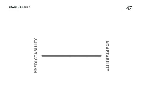 Agile Transformation Explained Ppt