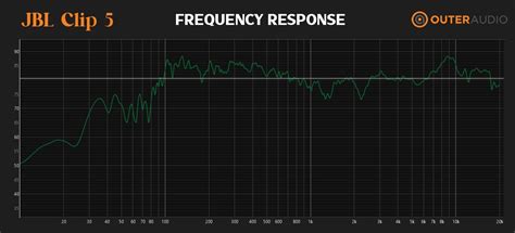 How To Read A Frequency Response Chart Without Losing Your Mind