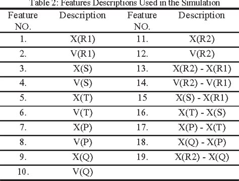 Table 2 From Ecg Arrhythmia Classification With Support Vector Machines And Genetic Algorithm