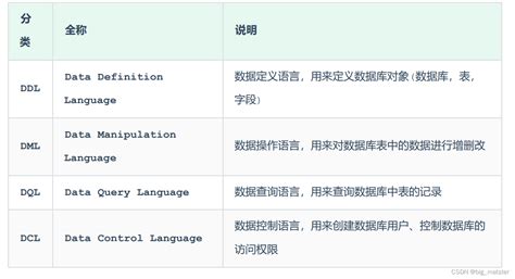 sql语言——数据类型 sql数据库与二维表的关系是什么 csdn博客