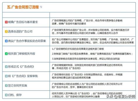 市場營銷丨廣告推廣策劃精細化管理運營流程 每日頭條
