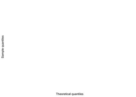 R Code Chapter 6 Discovr