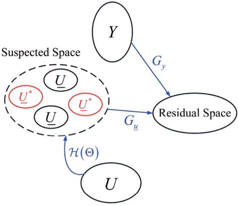 Figure From A Single Side Neural Network Aided Canonical Correlation Analysis With