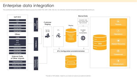 etl repository enterprise data integration ppt powerpoint presentation