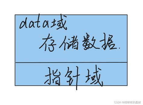 链表（c语言版） Csdn博客