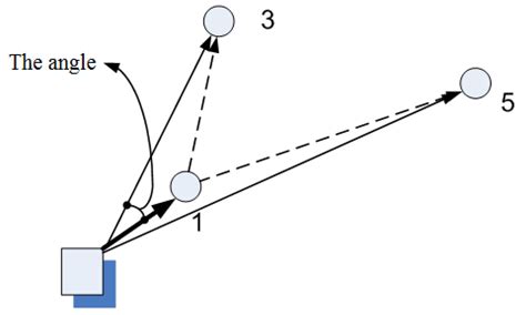 Symmetry Free Full Text A Hybrid Algorithm For The Heterogeneous Fixed Fleet Open Vehicle