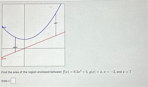 Solved Find The Area Of The Region Enclosed Between
