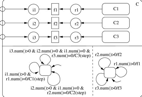 Example For Rate Monotonic Scheduling Download Scientific Diagram