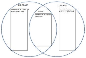 Compare And Contrast Prints Venn Diagram By Giotto Jeanie TPT