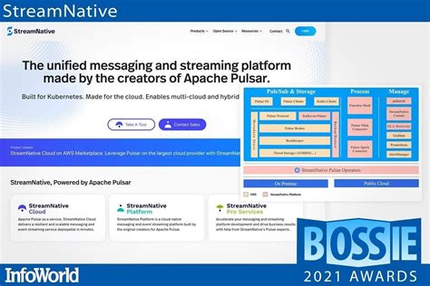 streamnative 成功上榜 infoworld 2021 全球最佳开源软件公司 极客公园