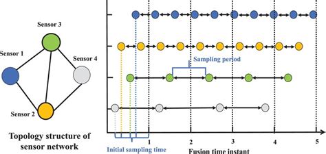 International Journal Of Adaptive Control And Signal Processing Vol 39 No 1