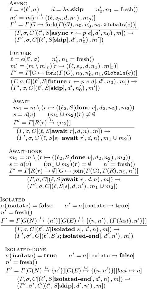 Transition Rules Concurrent Statements Download Scientific Diagram