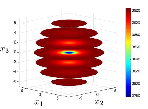 The Slice Plot Of The Homogenised Solutionûsolutionˆsolutionû Defined