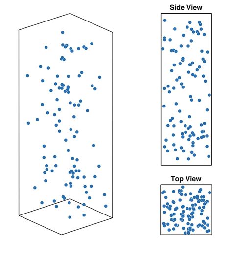 Struggling With Layouting Makie Plots Visualization Julia