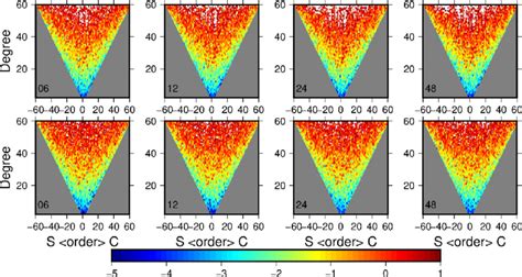 The Logarithm Of Formal Errors Comparing The Egm08 In The Spherical
