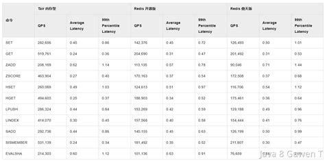Redis与mysql性能对比，及网络耗时分析 如何通过程序比较redis和mysql性能 Csdn博客