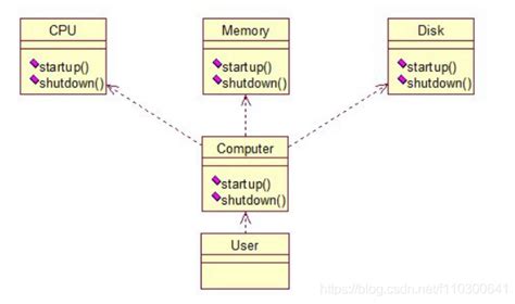 装饰模式（decorator） 代理模式（proxy） 外观模式（facade）decorator Facade模式 Csdn博客
