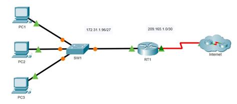 Packet Tracer Configure Extended IPv ACLs Scenario Answers
