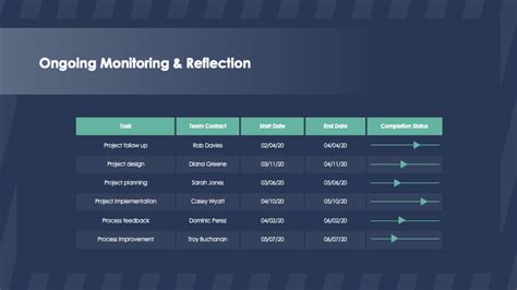 Process Improvement Presentation Template