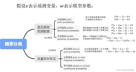 模式识别与机器学习复习 第2讲 Csdn博客 模式识别与机器学习复习 第2讲 Csdn博客