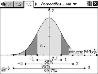 Percentiles Z Scores