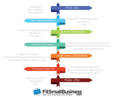 Applicant Tracking System Definition Cost Providers