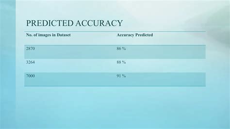 Brain Tumor Detection Neurolensml Ppt Latest Pptx