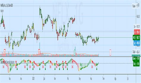 Overbought Oversold — Indicators And Signals — Tradingview