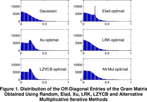 Figure 1 From Alternative Multiplicative Iterative Method For