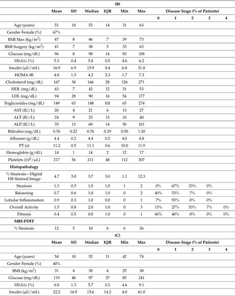 Table 1 From The Development Of A Non Invasive Screening Method Based